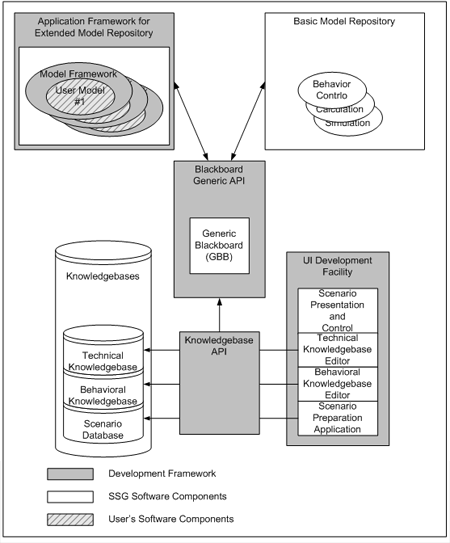HarTech - From Vision to Realism